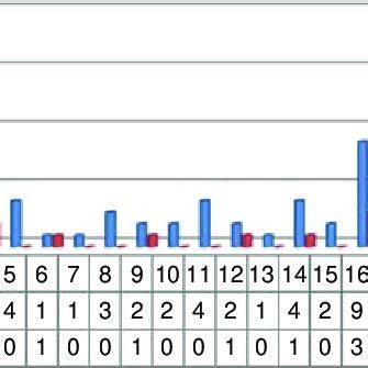 Comparison Of ICD In India And Australia Download Scientific Diagram