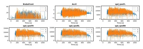 Replacing Matlab With Python Part 2 Formatting Subplots And Indexing Data