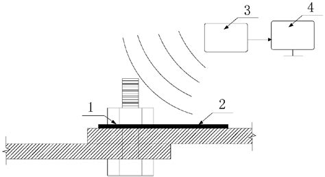 Bolt Loosening Monitoring Method And Implementation Device Thereof