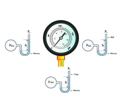 Blaise Pascal Images Browse 104 Stock Photos Vectors And Video Adobe Stock