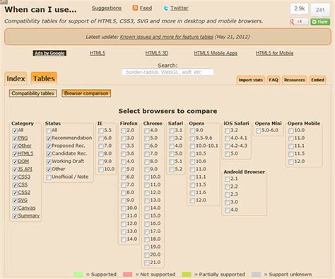 Css3 For Internet Explorer Handy Compatibility Tools And Resources