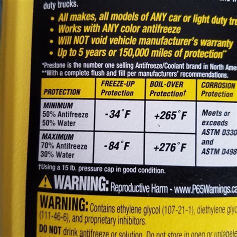 Antifreeze Concentration Chart