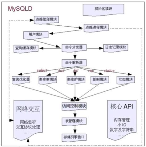 Mysql 执行流程 Fchunbo 博客 Mysql 执行流程 Fchunbo 博客