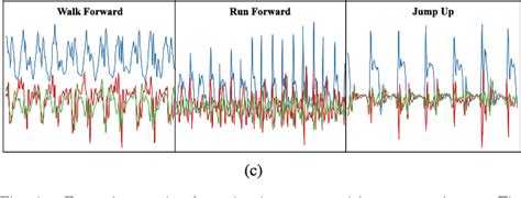 Optimizing Kernel Machines Using Deep Learning