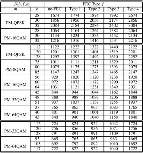 Table 1 From The Survivable Rbcmlsa Problem On Eons Semantic Scholar