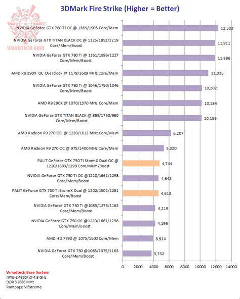 Palit Geforce Gtx Ti Dual Stormx Review Palit Geforce Gtx Ti Dual Stormx Review