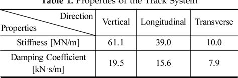 Table 1 From Development Of Vibration Mitigation Method For A Railway Station Using A Tuned Mass