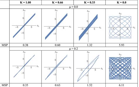 Different Synchronisation Levels For Δω 007 Download Scientific