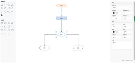 实践Vue集成工作流程图 掘金