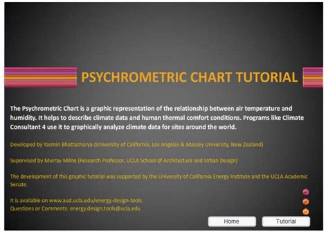 The Psychrometric Chart Tutorial This Dynamic Graphic And The Psychrometric Chart Tutorial This Dynamic Graphic And