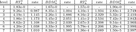 6 Error In The Flux Simplicial Mesh Download Table