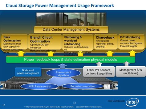 Ppt Cloud Storage And Intel Power Management Usage Oriented Reference