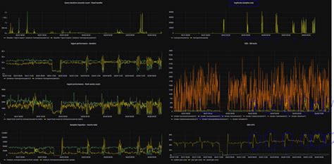 Promscale Performance Issue · Issue 1214 · Timescalepromscale · Github