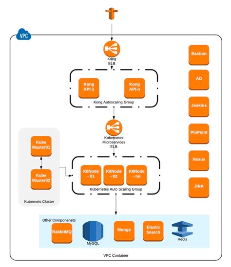 Install Kubernetes Cluster Multi Master Enterprisespolre