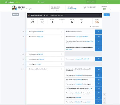 Understanding User Entity Behavior Analytics Ueba In 2025