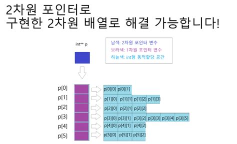 2차원 배열 jang dongyul medium