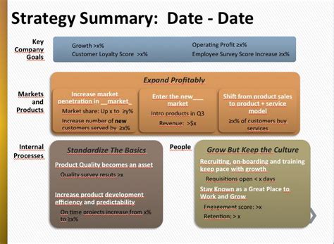 64 Best Images About Strategy On Pinterest Marketing Stakeholder Analysis And Canvases