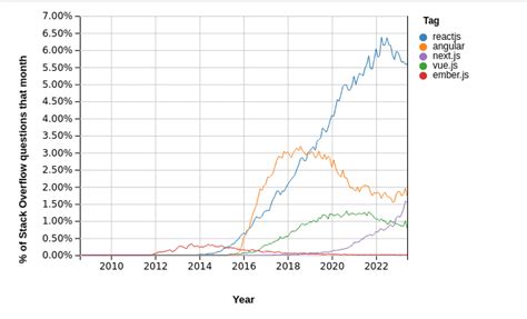 Best Javascript Frameworks For Front End In 2023 Website And Mobile