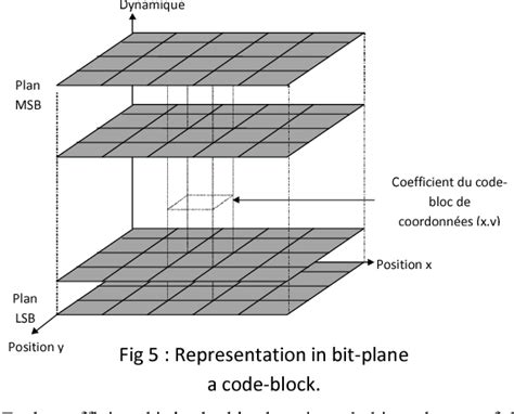 Figure 5 From Study Of The Standard JPEG2000 In Image Compression
