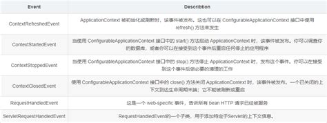 Java Spring Event 业务解耦神器，大大提高可扩展性，好用到爆！ 个人文章 Segmentfault 思否