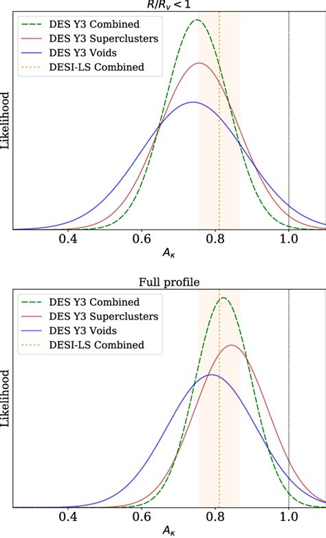 Void Supercluster And Combined Constraints On The A κ Parameter Download Scientific Diagram