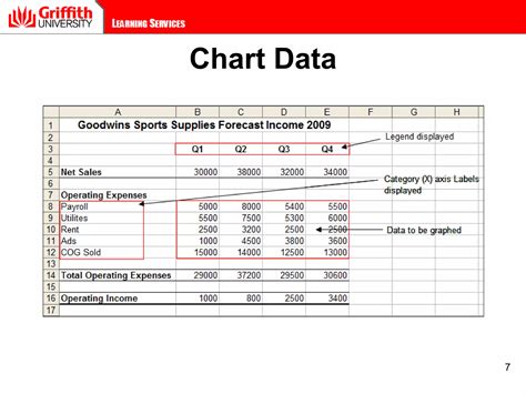 Creating And Editing Charts In Microsoft Excel 2003 Ppt