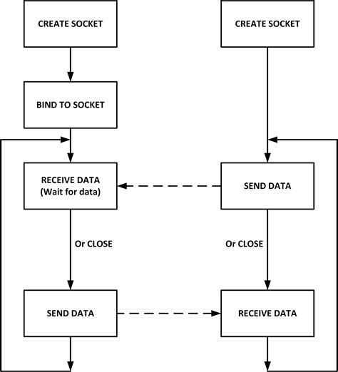 Raspberry Spi Programmer Socket Smartphonelinda