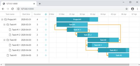 Dhtmlxgantt With Phpslim Gantt Docs