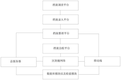 Block Chain Based Resident Health Record Tracing Management System Eureka Patsnap