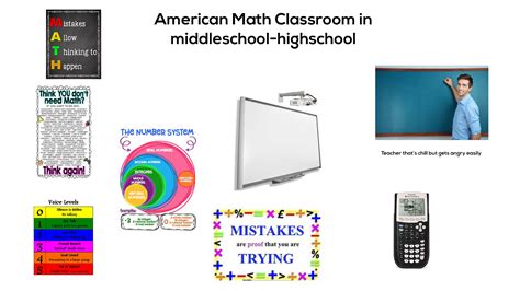 American Math Classroom In Middle School High School Starter Pack R