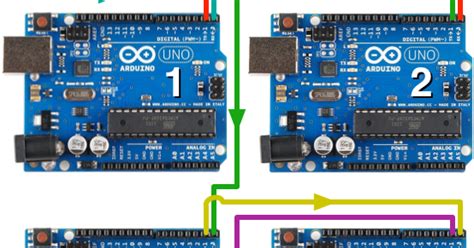 Want To Make A Mesh Network General Guidance Arduino Forum