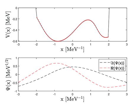 Solution Of The Lippmann Schwinger Equation For The Potential Function Download Scientific