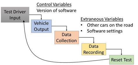 Testing Design Framework Download Scientific Diagram Testing Design Framework Download Scientific Diagram