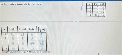 Solved Use The Given Table To Complete The Table Below Others