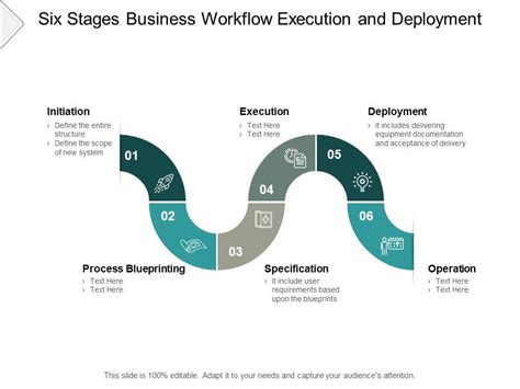 Six Stages Business Workflow Execution And Deployment Ppt Powerpoint Presentation Infographic