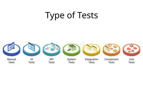 Type Of Tests Icon From Manual Test To Unit Test From Testing Pyramid Stock Vector