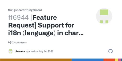 Feature Request Support For I18n Language In Chart Axis Title