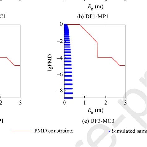 Simulated Results For Gast D Download Scientific Diagram