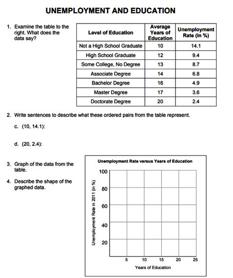 Solved Bivariate Categorical Data Bivariate Data Is Data