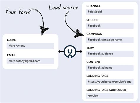 How To Capture Google Analytics Data In HubSpot Forms Without Coding