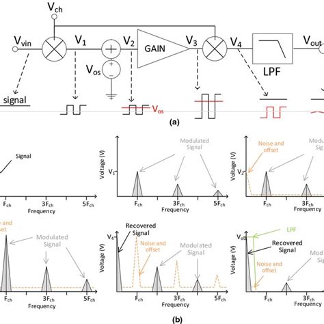 The Common Circuit Of Ppg Detection Using Oled Opd Patch Pandey Et Al Download Scientific