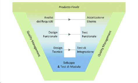5 V Model Nella Realtà Ict Download Scientific Diagram