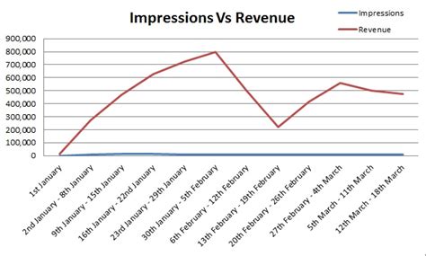 How To Create A Double Axis Graph In Excel Va Pro Magazine