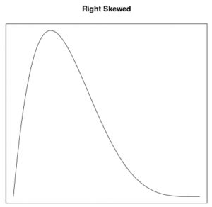 What Are Density Curves Explanation Examples