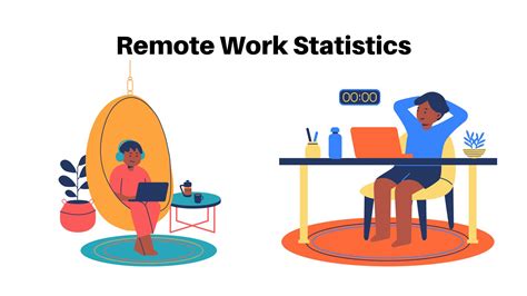 Remote Work Statistics By Region Industry Benefits And Facts