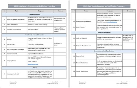 Gdpr Data Breach Response And Notification Procedure With Template It Governance Framework
