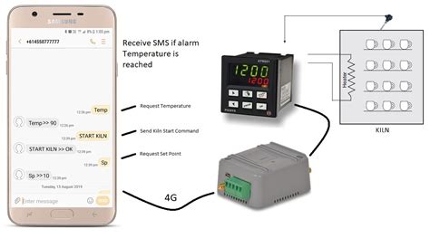 MUTX Modbus Modem Multifunction Modem For Modbus RTU