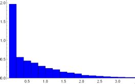 Gambar 5 CPP A CPP HPP ED Pada Persamaan 16 B CPP NHPP ED Pada Download Scientific