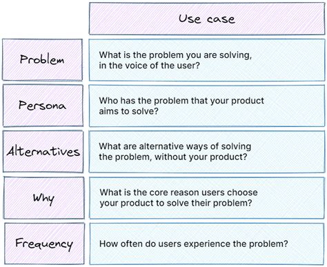 Use Cases — The Foundation Of Your Growth Strategy