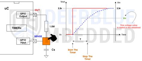 Stm32 Capacitive Touch Sensing Without Tsc Deepblue